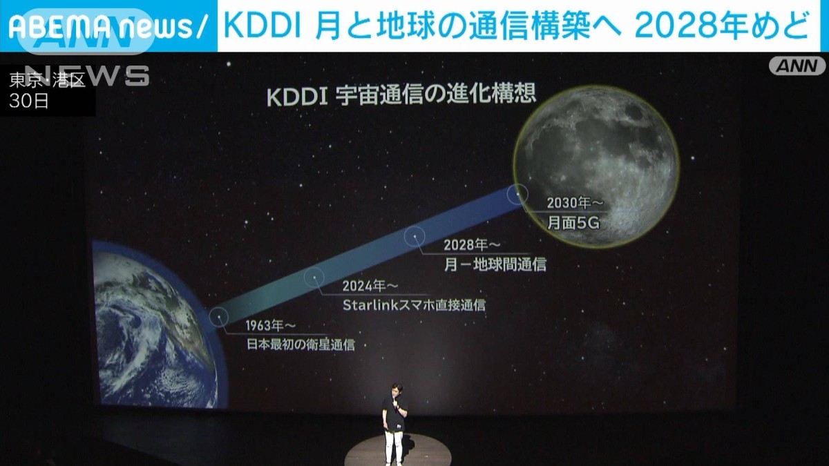 KDDI 月と地球の通信構築へ 2028年めど